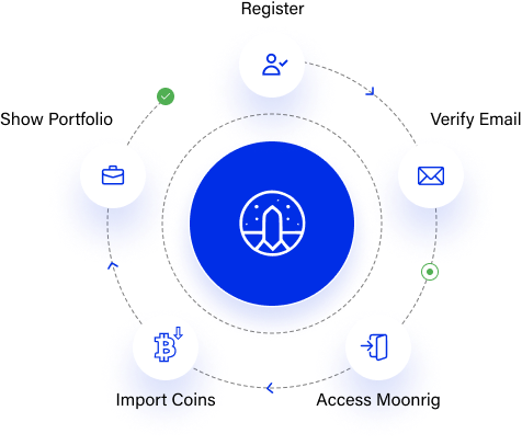 Easy to Manage Your Crypto Portfolio